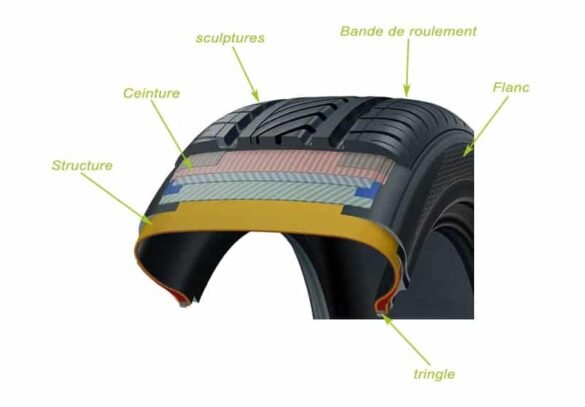 Tout savoir sur les pneus : fonctions, structure et marquage